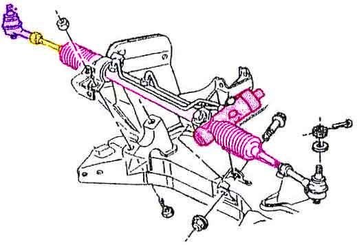 Starting steering rack removal - step 1? - CorvetteForum - Chevrolet ...