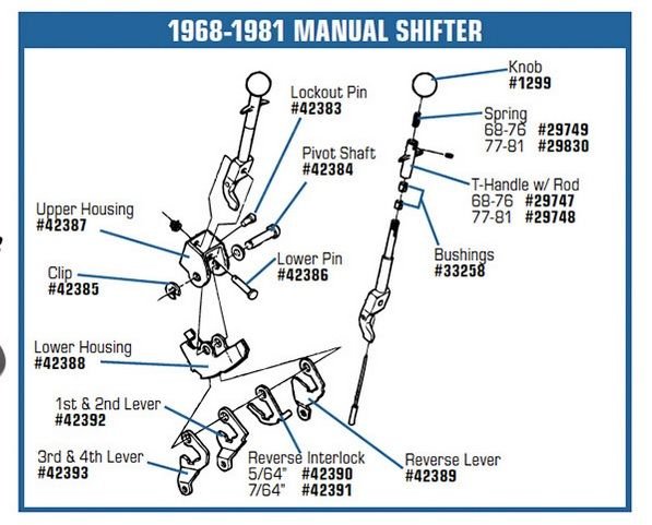 1968 corvette 4 speed shifter knob - CorvetteForum - Chevrolet Corvette ...