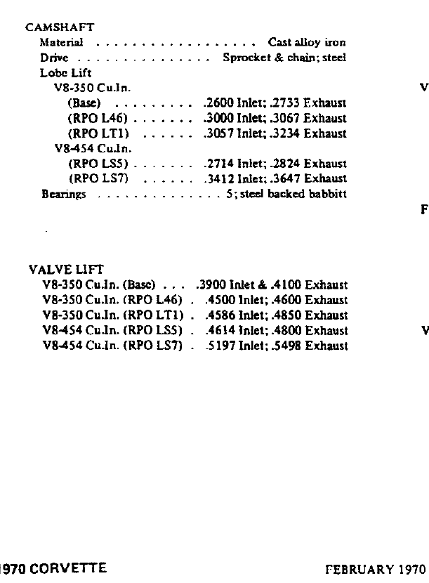 1970 Factory LS7 Specs - CorvetteForum - Chevrolet Corvette Forum Discussion
