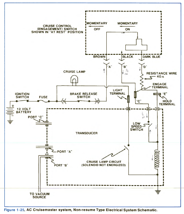 Cruise Control Wiring - CorvetteForum - Chevrolet Corvette Forum Discussion