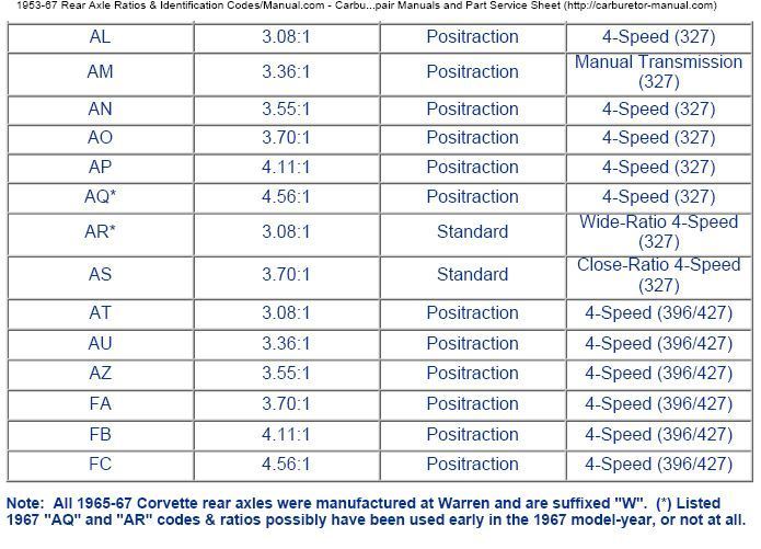 C2 Help with 327 build. - Page 4 - CorvetteForum - Chevrolet Corvette ...