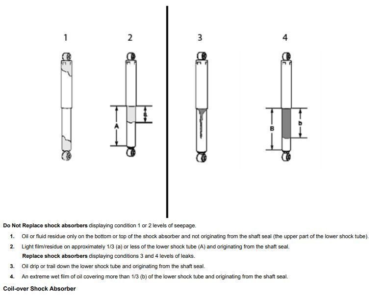 Magneride shocks - CorvetteForum - Chevrolet Corvette Forum Discussion