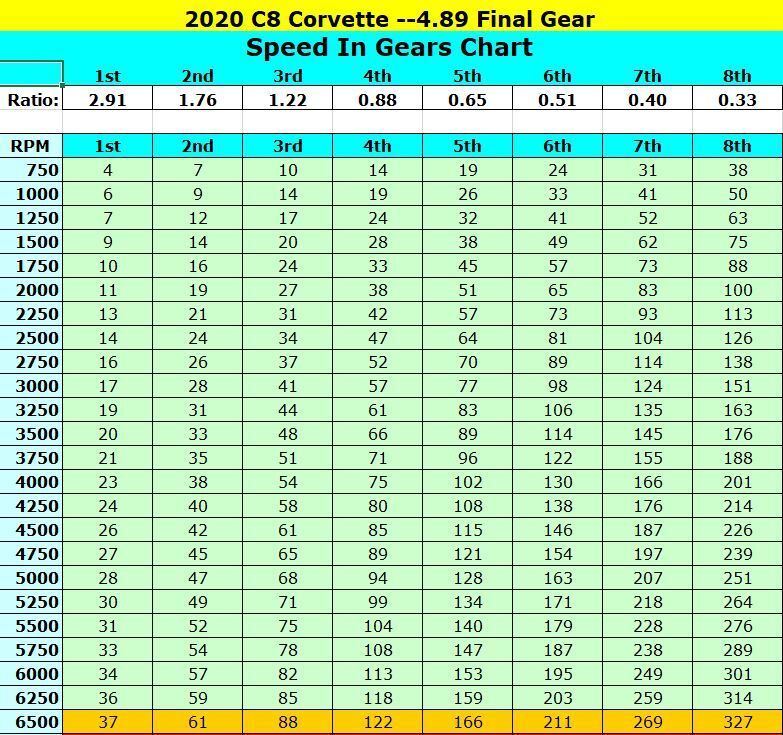 Dct - CorvetteForum - Chevrolet Corvette Forum Discussion
