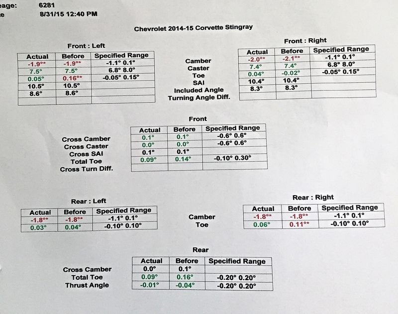 Z06 track alignment - CorvetteForum - Chevrolet Corvette Forum Discussion