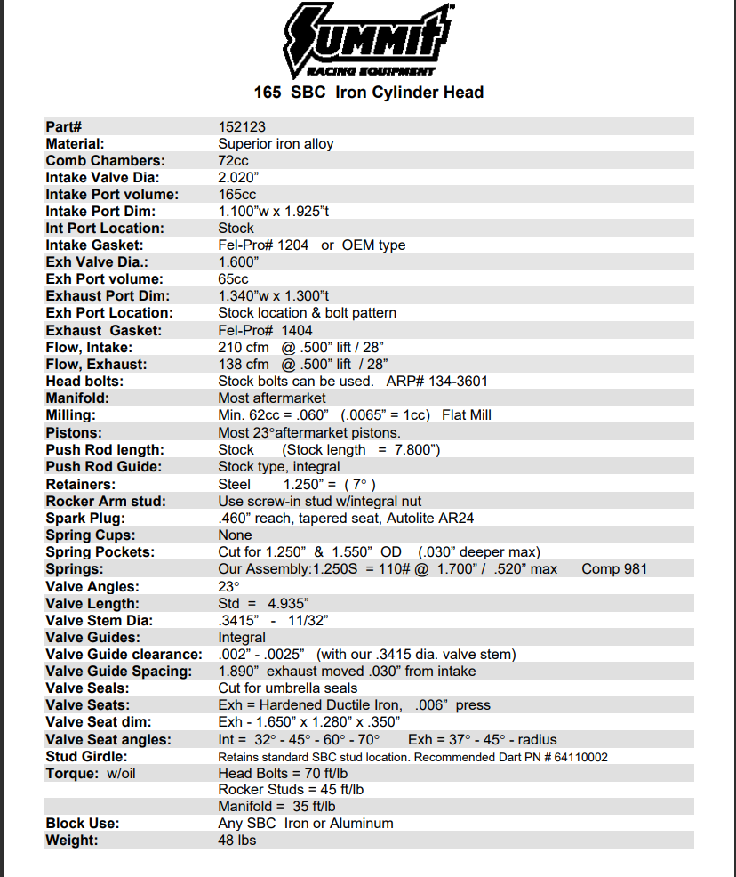 Rocker alignment and heads. - CorvetteForum - Chevrolet Corvette Forum ...