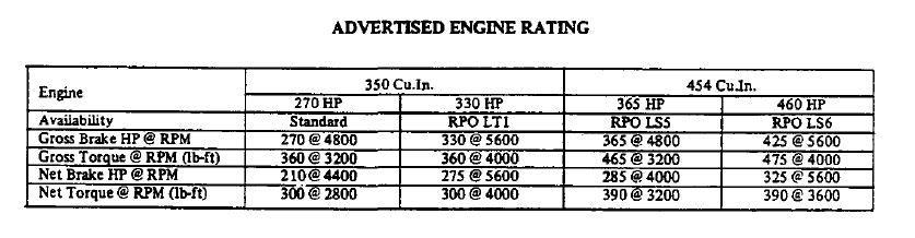 L48 performance upgrades by the numbers - CorvetteForum - Chevrolet ...