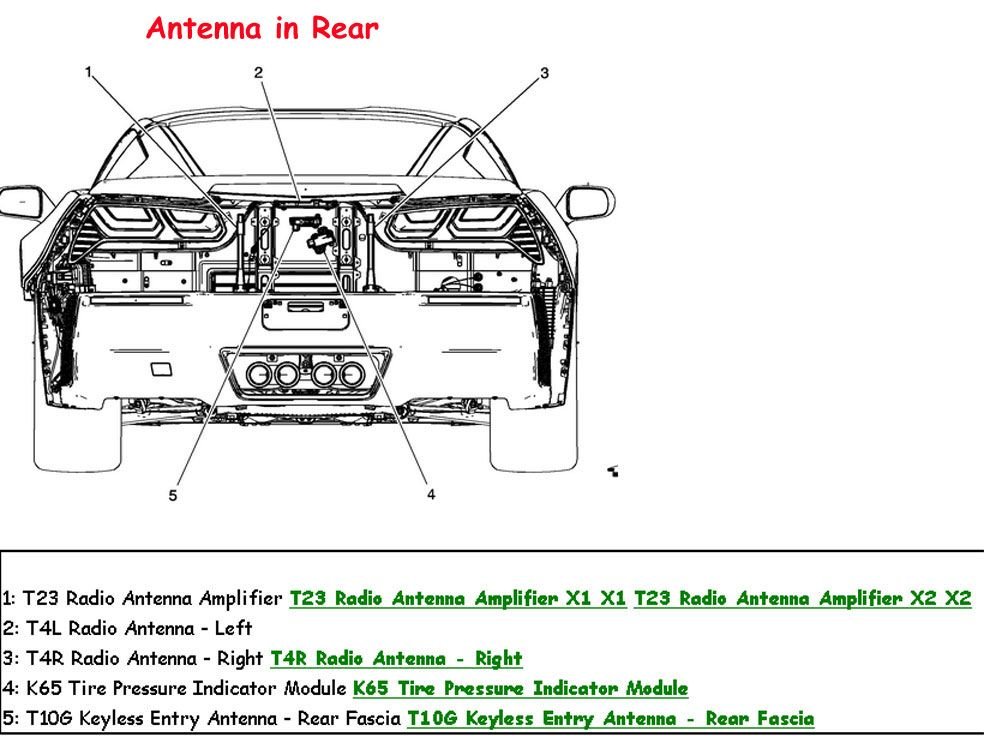 where is the TPMS ECU located in the C7c - CorvetteForum - Chevrolet ...