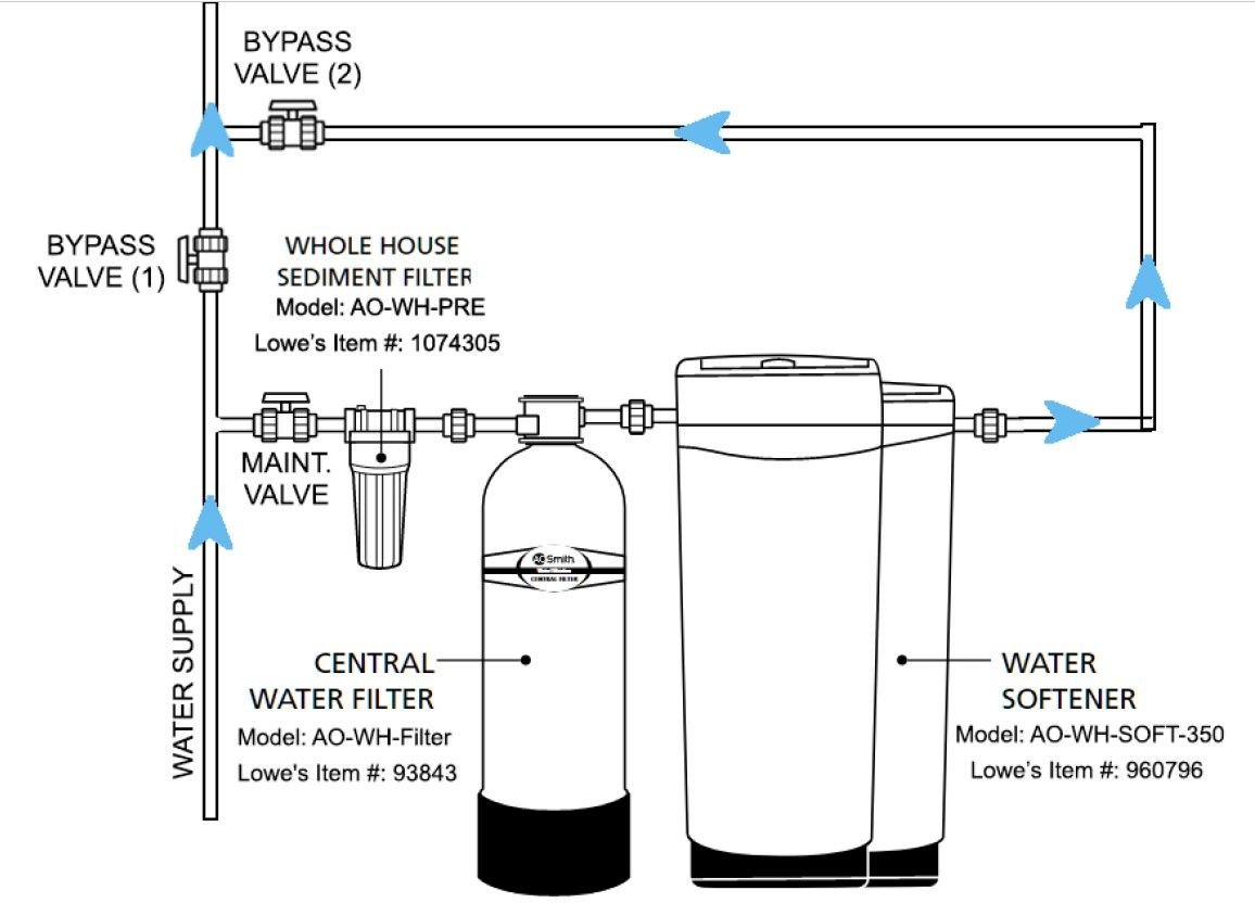 wh smith do it yourself will
