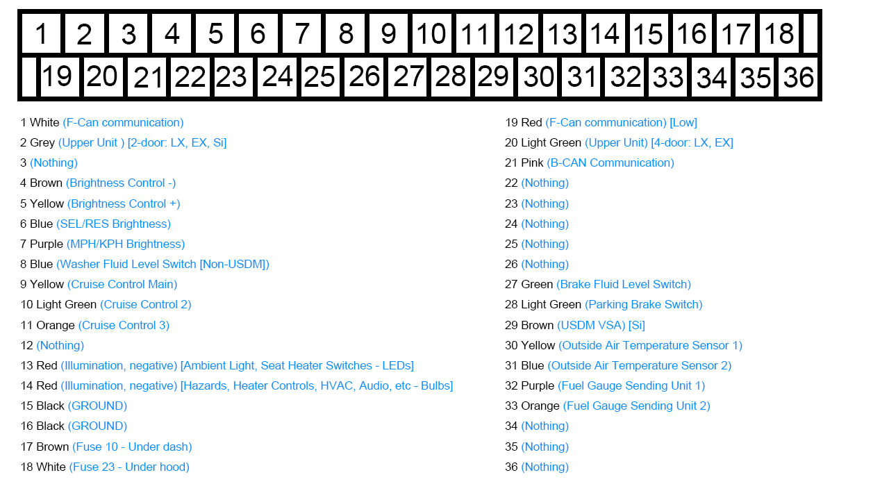 How can I power a car instrument cluster with a power supply ...