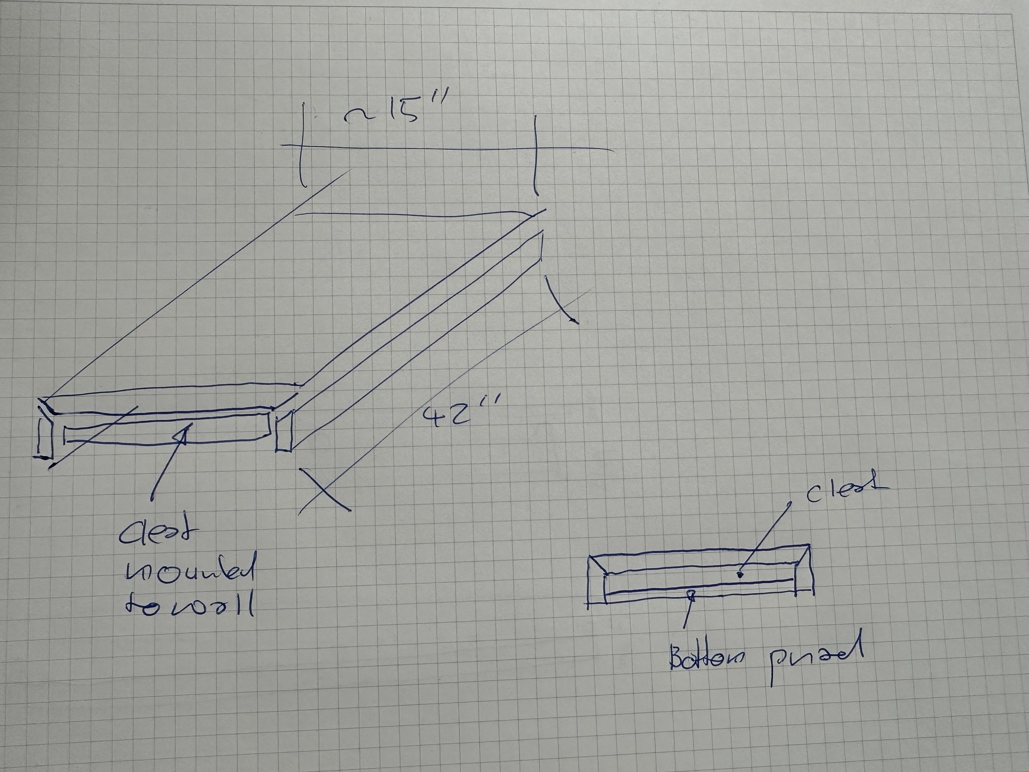 How to add a "lip" to a shelf? - DoItYourself.com Community Forums
