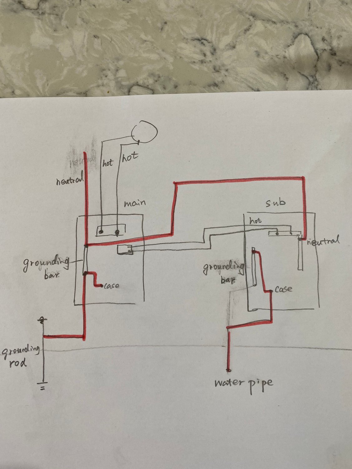 Is my sub panel grounding correct( with diagram) ? - DoItYourself.com Community Forums