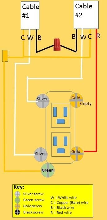 Outlet wiring and break tab? - DoItYourself.com Community Forums