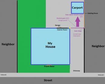 First Timer, Installing Automatic Gate from Scratch - DoItYourself.com ...