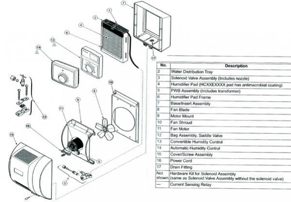 New to Humidifiers—my Honeywell HE365 is not working. Where do I start ...