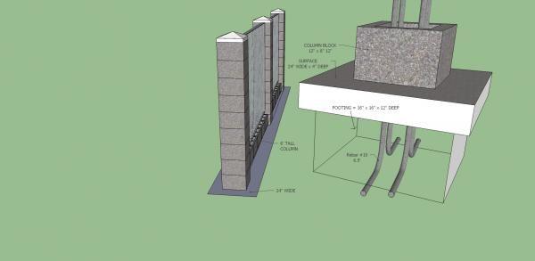 Concrete Block Fence Footings Hard Landscape Features Walls And