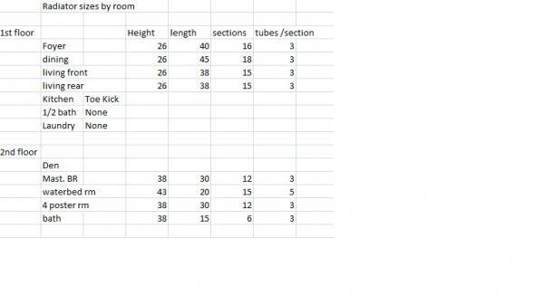 Radiator sizing - DoItYourself.com Community Forums