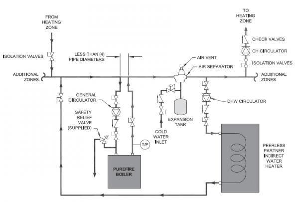 Circulator on return or supply side of the boiler? - DoItYourself.com ...