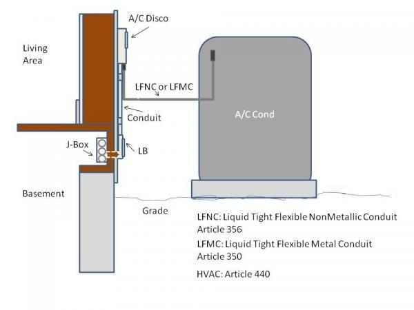 Liquidtite conduit application? - DoItYourself.com Community Forums