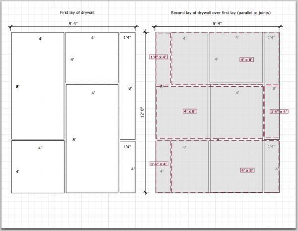Question on second layer of drywall layout for ceiling installation ...