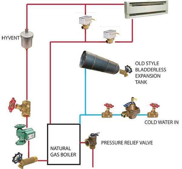 Boiler drain/refill procedure. - DoItYourself.com Community Forums