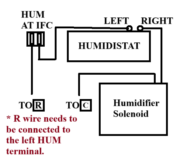 Wiring Aprilaire 500M to my furnace with Hum dry contacts terminal ...
