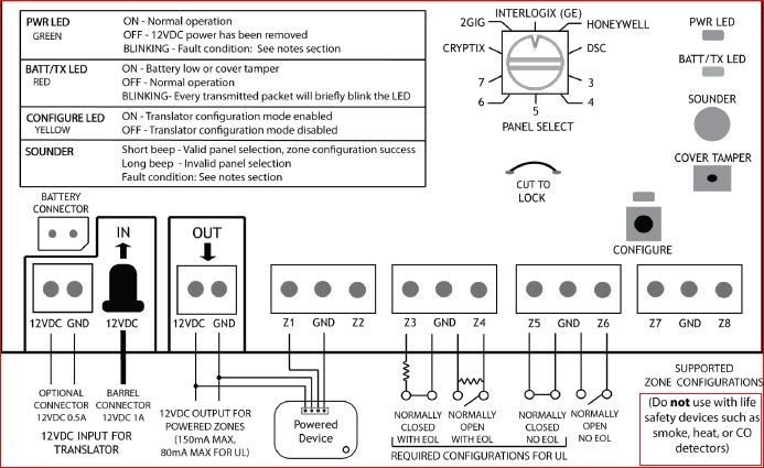 Connecting Fire Sprinkler Flow Sensor to Alula RE508X Translator ...