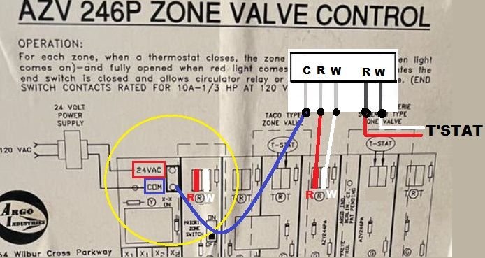 Google nest thermostats with 5-zone Argo AZV-246P controller ...