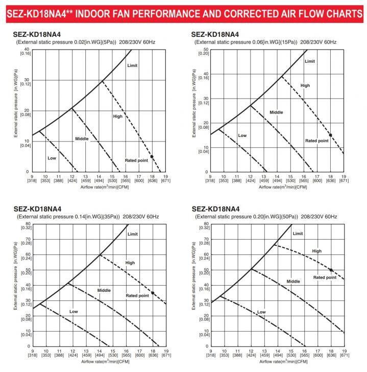 How to interpret air flow charts - DoItYourself.com Community Forums