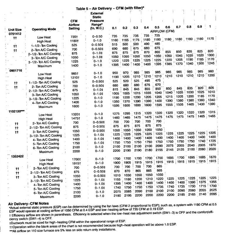 Furnace filters - DoItYourself.com Community Forums