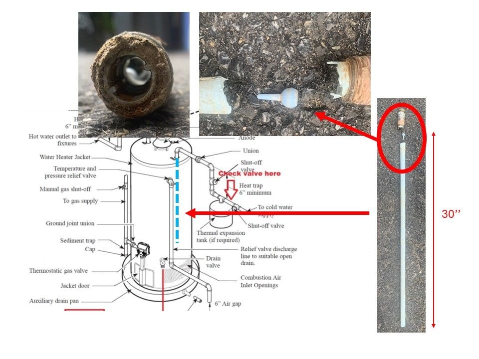 LP water heater PVC pipe on cold inlet - DoItYourself.com Community Forums