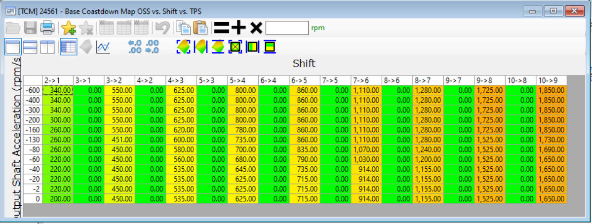 10R80 downshift/coastdown strategy - HP Tuners - Ford F150 Forum ...