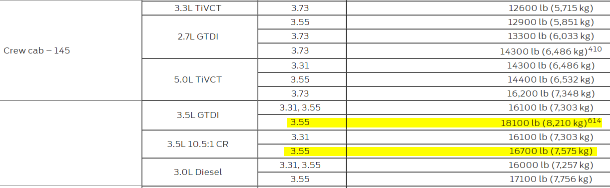 Can't find exact GCWR - Ford F150 Forum - Community of Ford Truck Fans