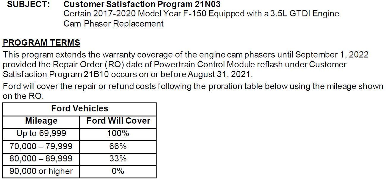 Recall: FSA 21N03 - Page 3 - Ford F150 Forum - Community of Ford Truck Fans