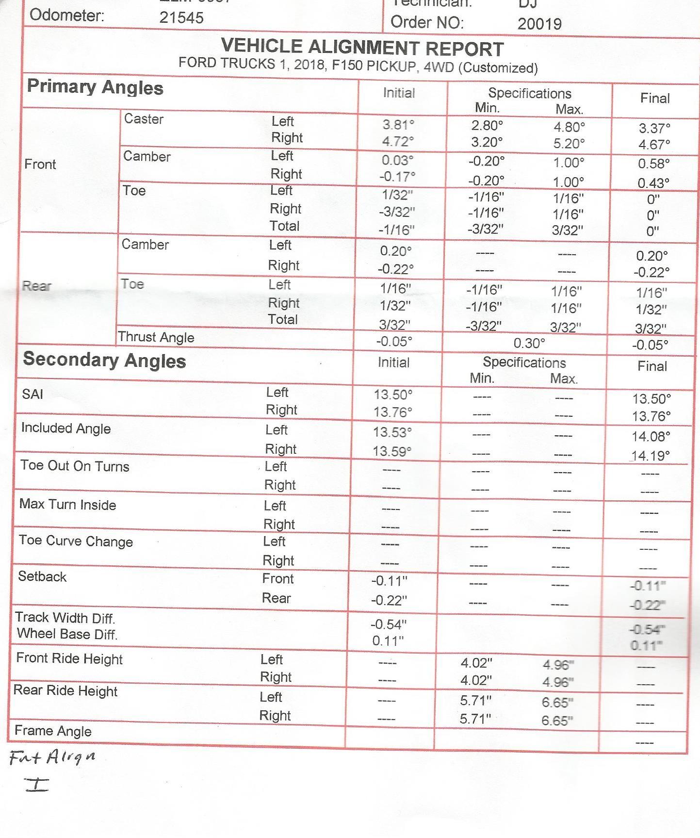 4 Wheel Alignment or Front End Alignment? - Ford F150 Forum - Community ...
