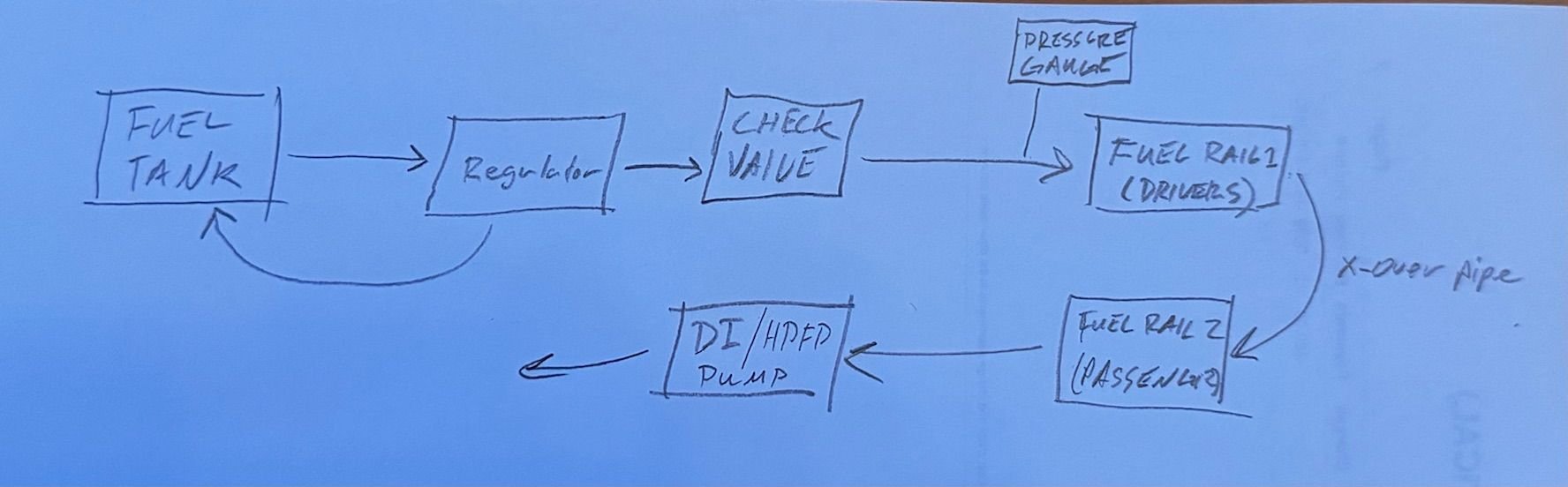 5.0 Fuel rail pressure rises dramatically after shut down - Ford F150 ...