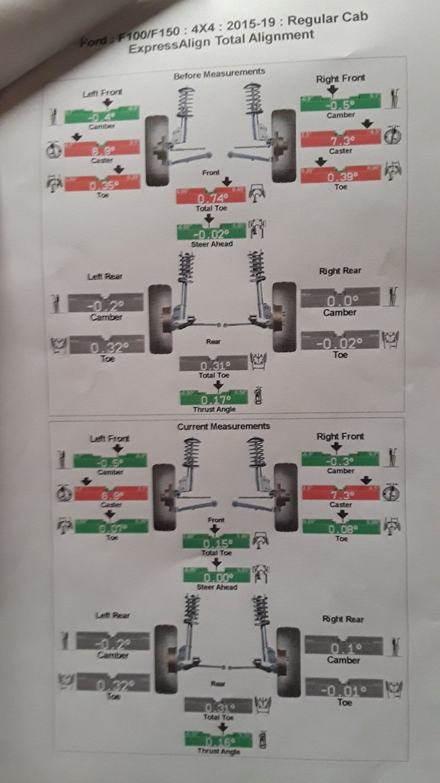 Alignment done but Caster is off - Ford F150 Forum - Community of Ford ...