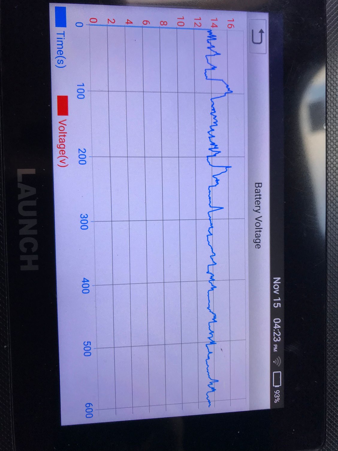 2017 f150 2.7 Ecoboost charging issues. po625, po65B, U3003, po563 ...