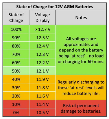 New truck with Battery Drain issue? - Page 3 - Ford F150 Forum ...