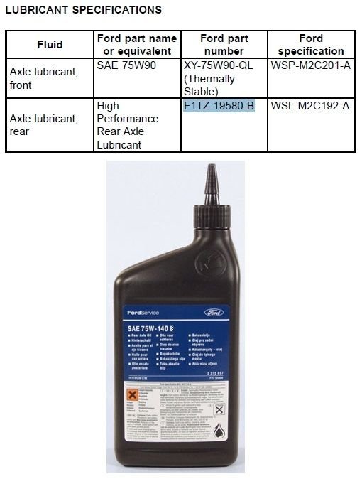 Rear differential fluid question / concern... - Page 2 - Ford F150 ...