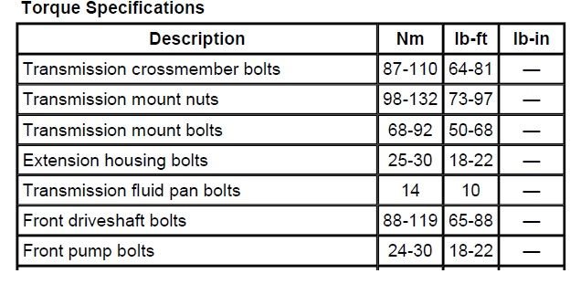 Transmission pan - Ford F150 Forum - Community of Ford Truck Fans