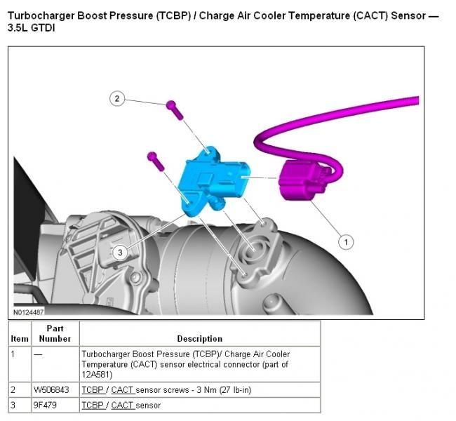 boost cutting in and out - Ford F150 Forum - Community of Ford Truck Fans