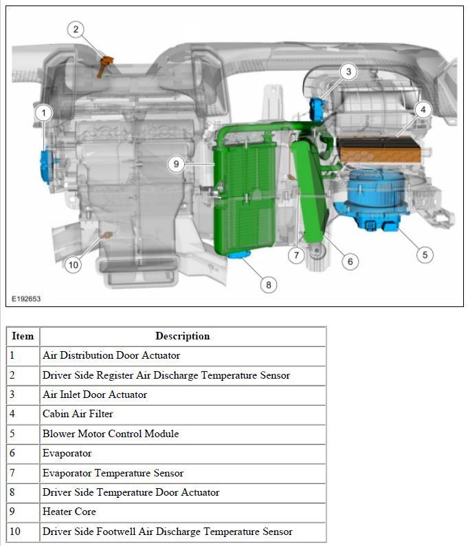 Climate control works but floor won’t stop - Ford F150 Forum ...