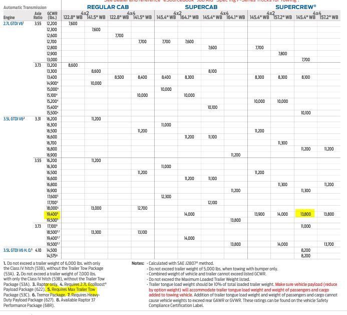 Gcwr - Ford F150 Forum - Community of Ford Truck Fans