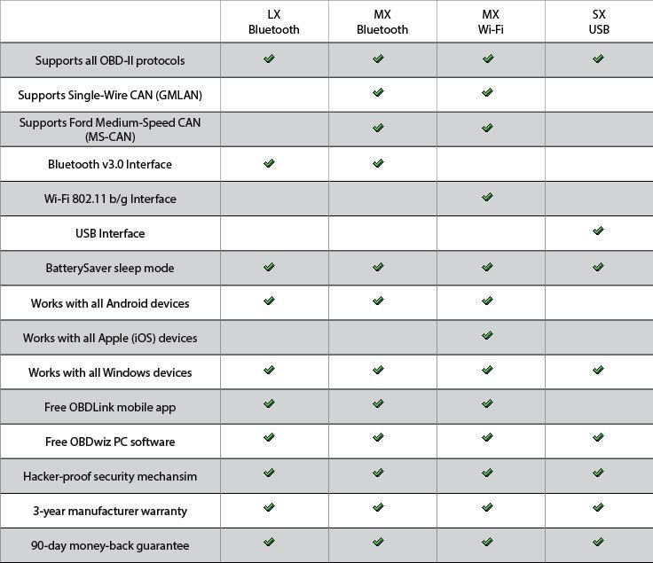FORScan - software to enable/disable features in your truck - Page 863 ...