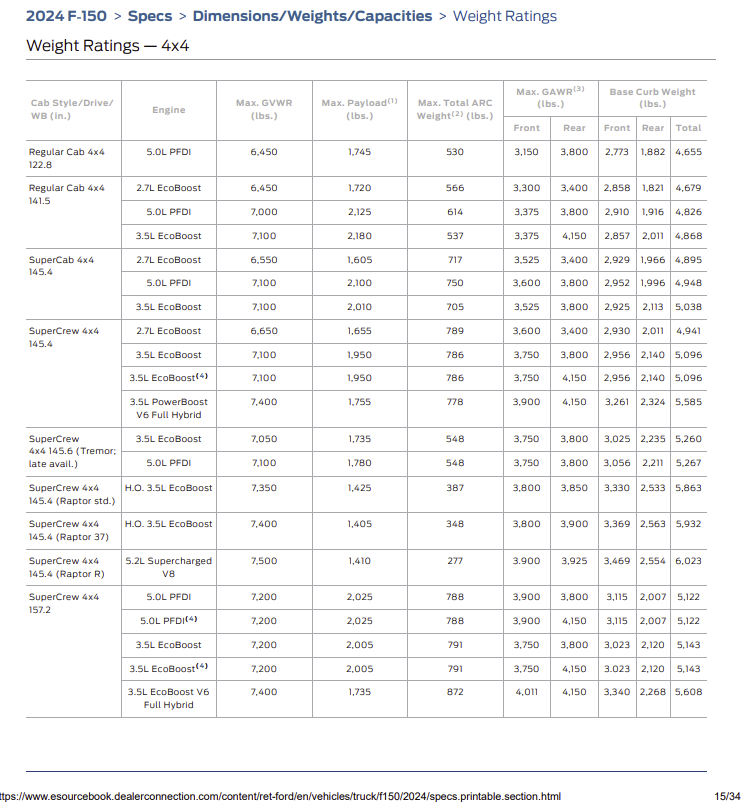2024 Towing vs wheelbase - Ford F150 Forum - Community of Ford Truck Fans