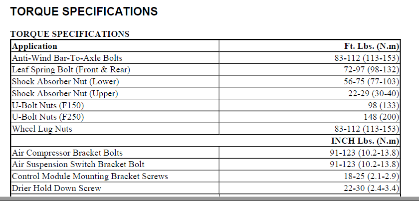 Torque specs for rear suspension for 2001 XL - Ford F150 Forum ...