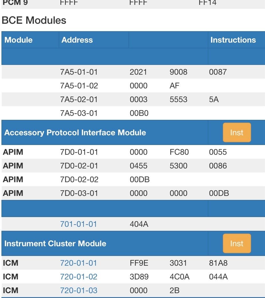 What are BCE modules - Ford F150 Forum - Community of Ford Truck Fans