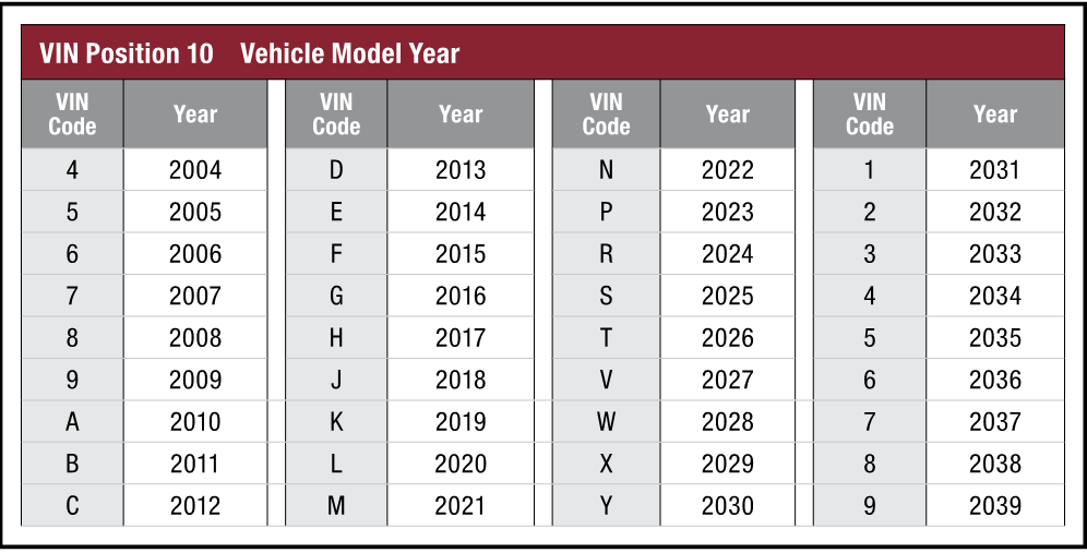 10 position of VIN - Ford F150 Forum - Community of Ford Truck Fans