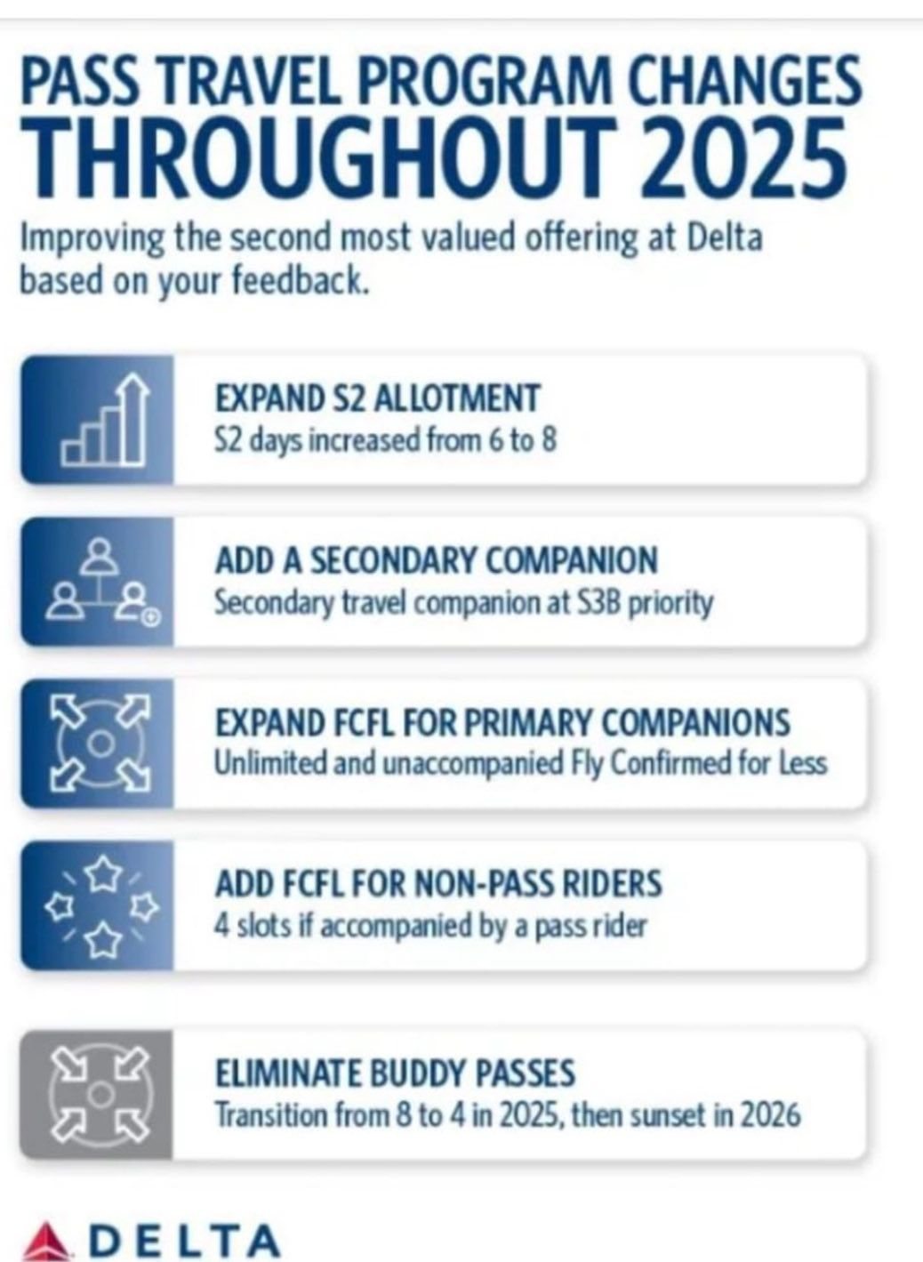 What Can a DM Expect With a Buddy Pass? - Page 2 - FlyerTalk Forums