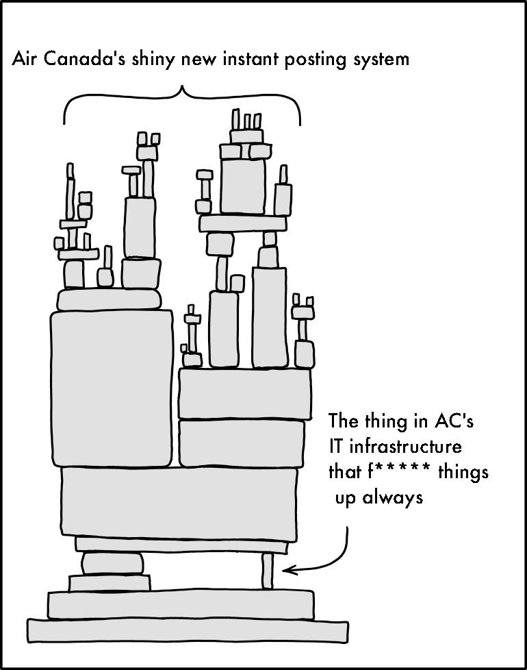 [UPDATE 22/10] 2026 Aeroplan Elite status qualifying & Aeroplan earning ...